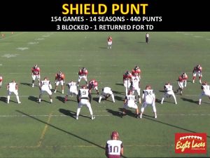 SHIELD PUNT BOOK (PDF) | Eight Laces